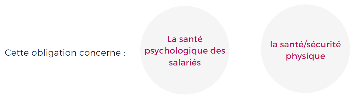 Vérification de la prise des jours de repos par les salariés avant le ...